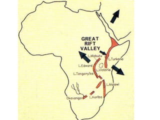 Rift Valley formation.pptx