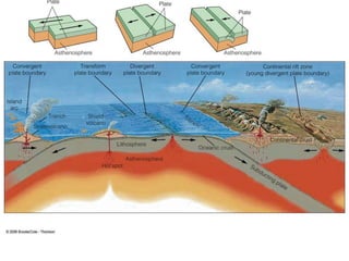 Rift Valley formation.pptx