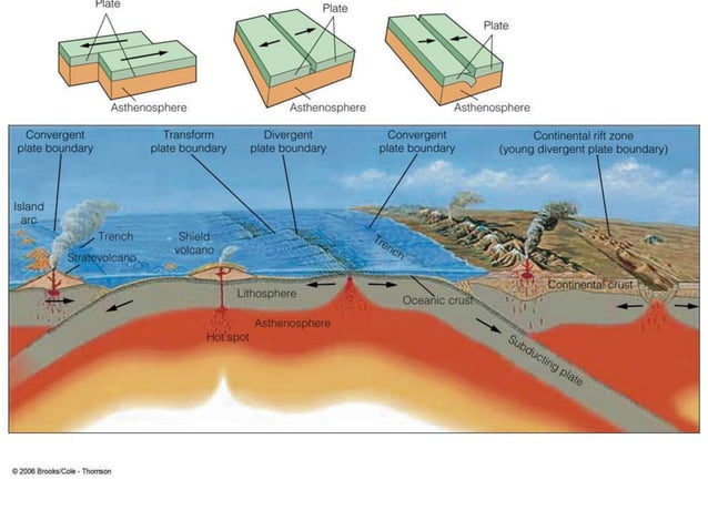 Rift Valley formation.pptx