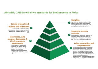 African BioGenome Project (AfricaBP) | PDF