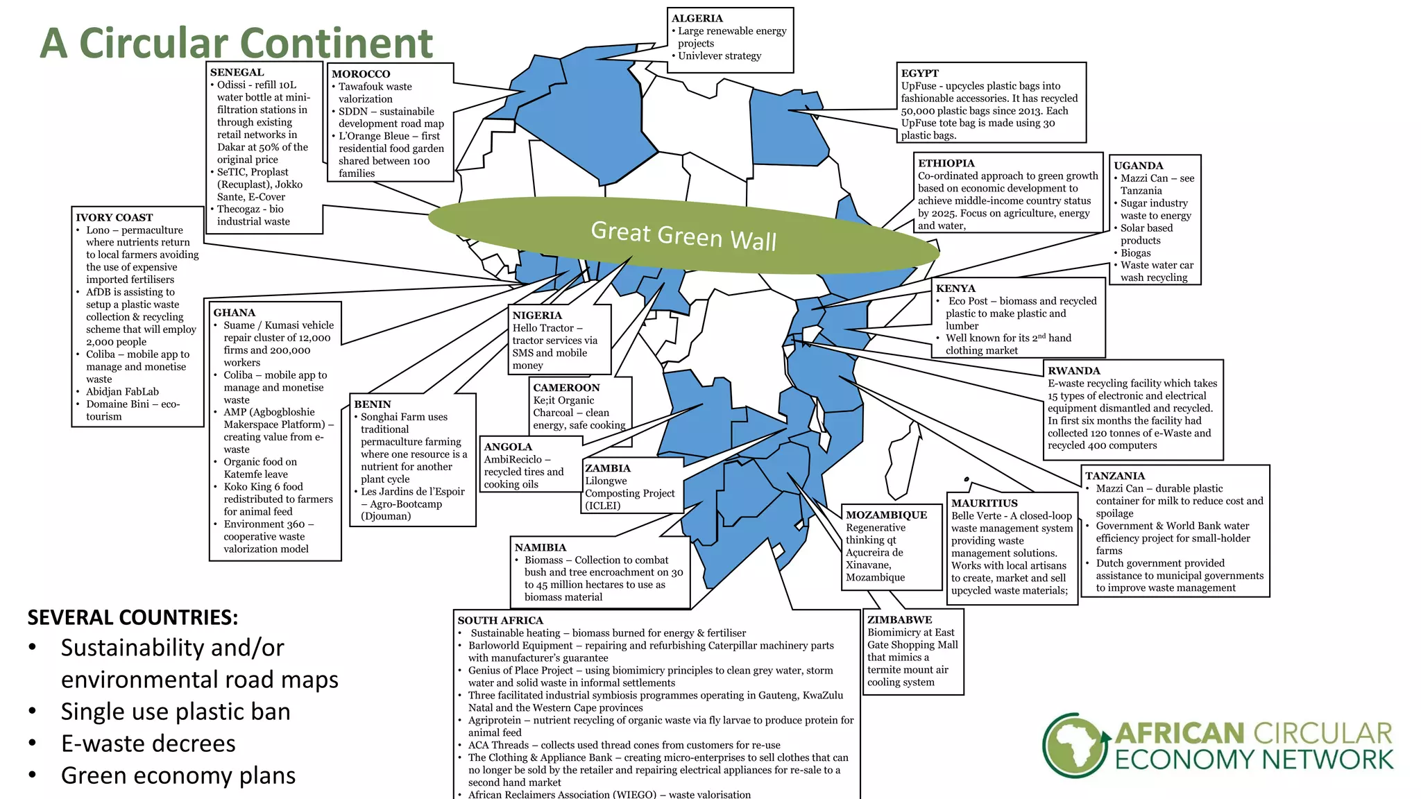 African Circular Economy Network | PDF | Africa Travel | Travel Locations