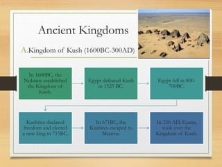 Ancient African Civilizations Timeline