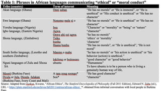 African Ethics.pptx