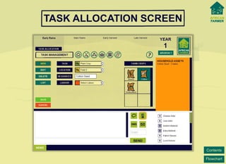 African Farmer Game | PDF