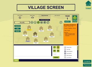 African Farmer Game | PDF