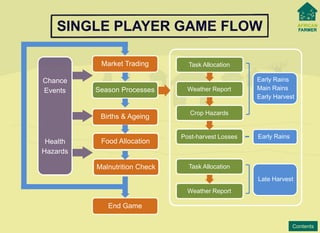 African Farmer Game | PDF