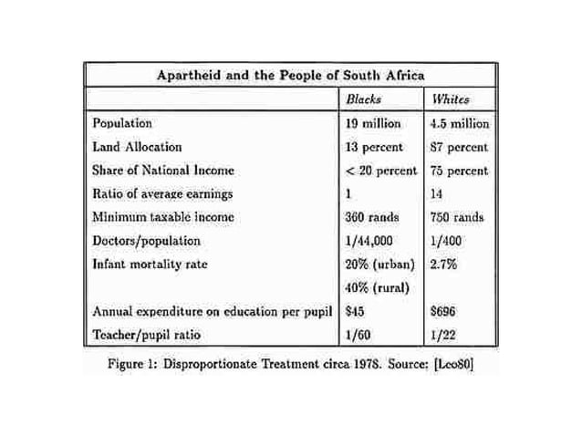 African independence movements | PPT | World/International Music | Music