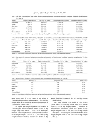 SEAWEED INFO | PDF