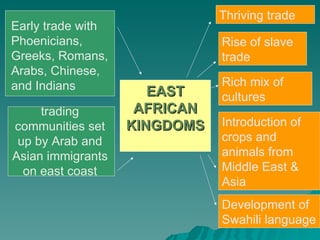 African Kingdoms | PPT