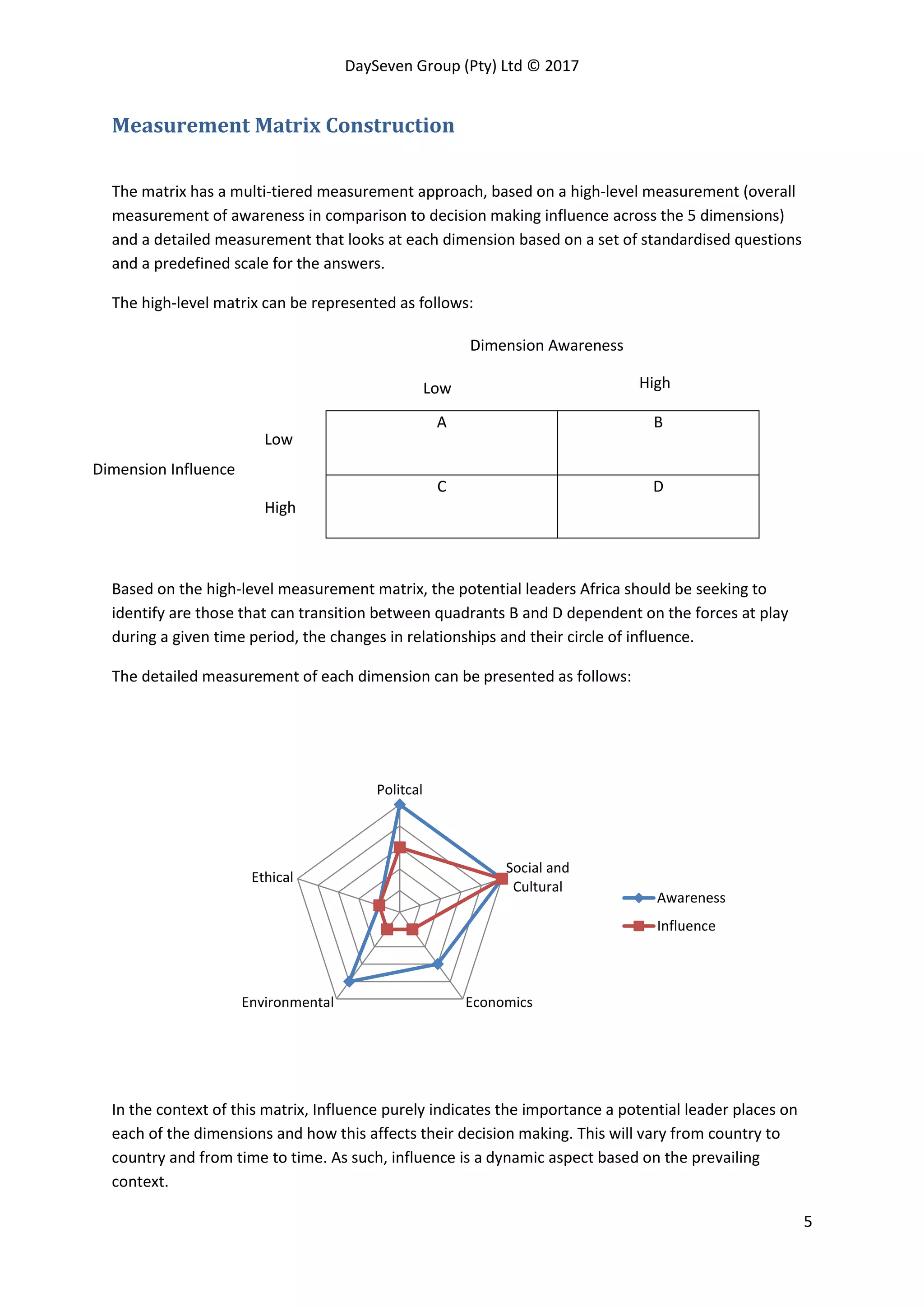 African leadership capacity matrix | PDF