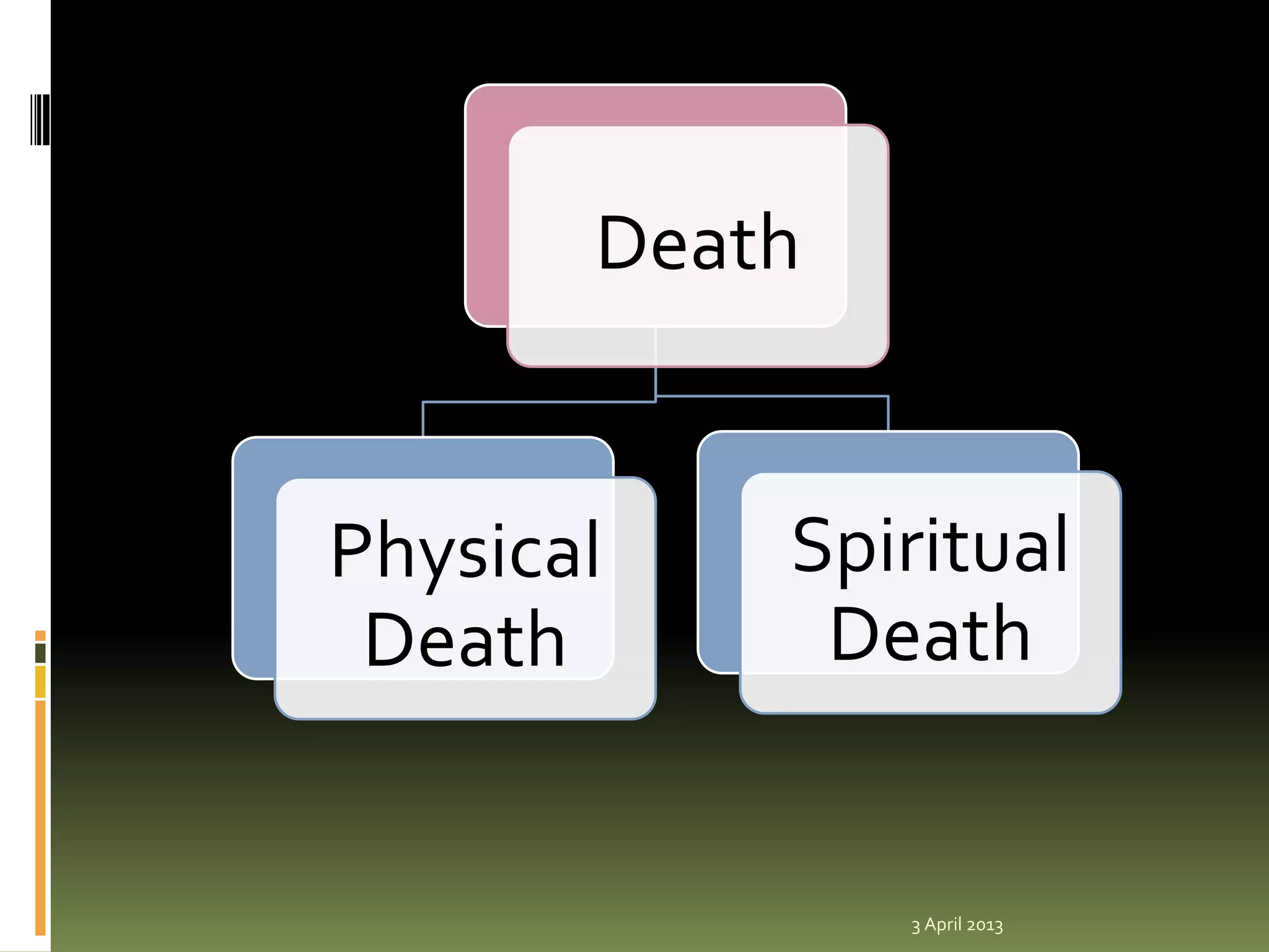 Metaphysical Meaning of Death: Swamp Dweller | PPTX | Spirituality ...