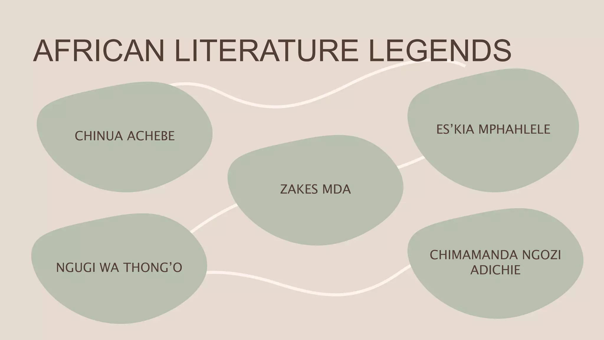 AFRICAN LITERATURE.pptx