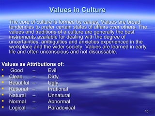 African management practice culture count | PPT