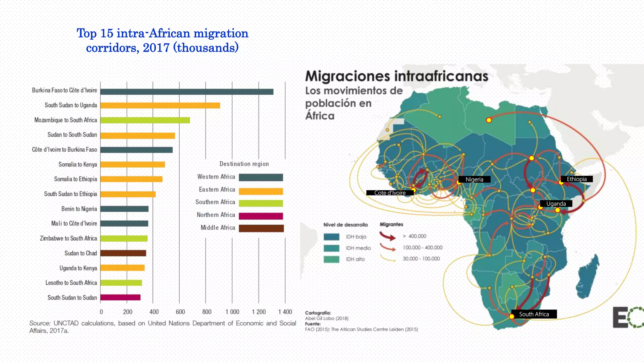 African migration | PPTX