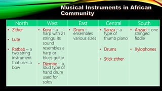 African music | PPT