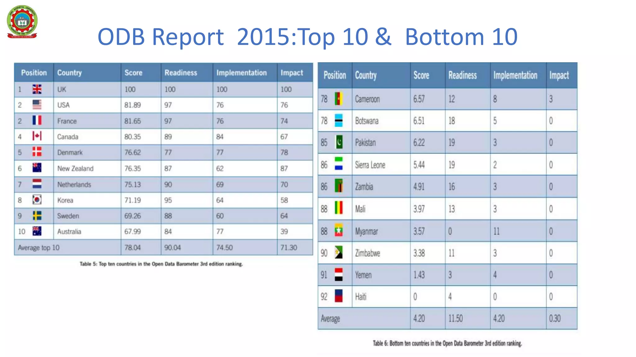 African Open Data Policies: Case of Kenya/Joseph Wafula | PPTX