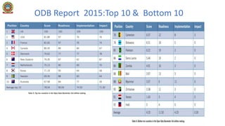 African Open Data Policies: Case of Kenya/Joseph Wafula | PPTX