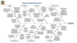 African Open Data Policies: Case of Kenya/Joseph Wafula | PPTX