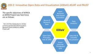 African Open Data Policies: Case of Kenya/Joseph Wafula | PPTX