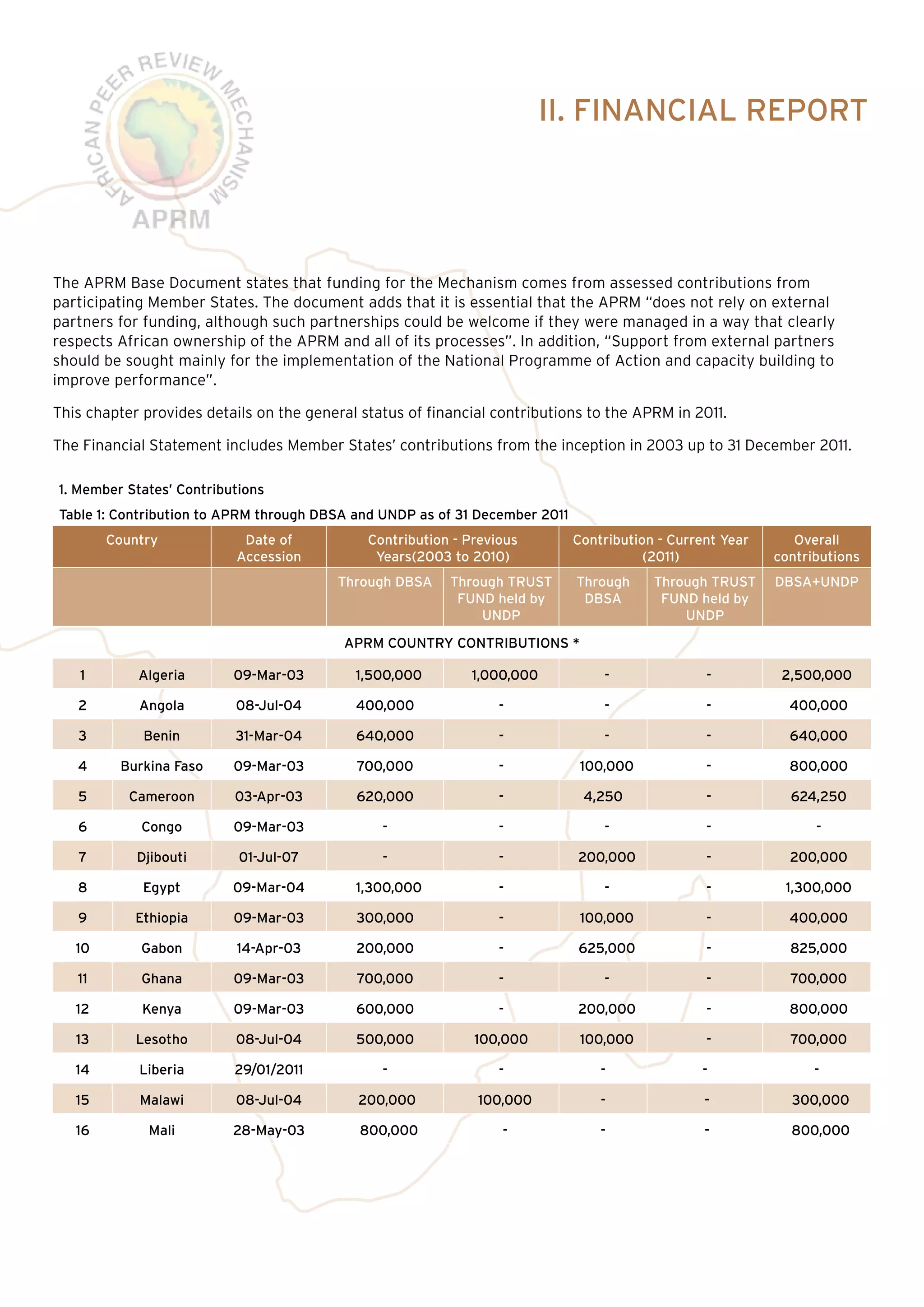 African Peer Review Mechanism (APRM) Annual Report 2011 | PDF