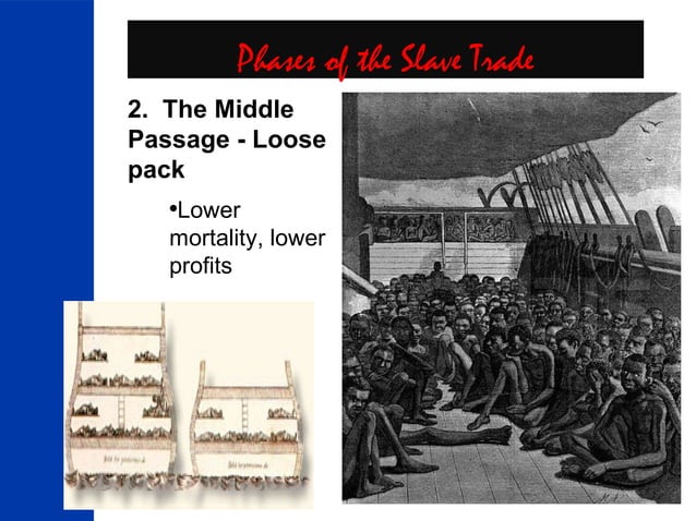 African Slave Trade | PPT