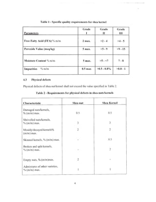 African standards for shea kernel | PDF