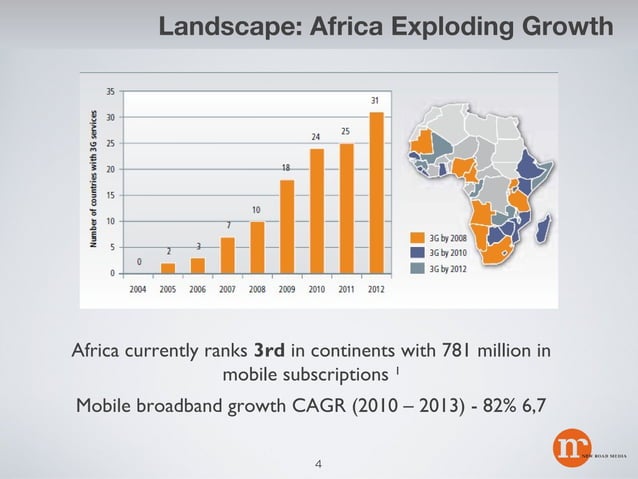 African telecom landscape overview nrm | PPT