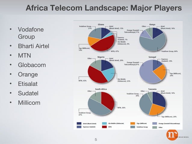 African telecom landscape overview nrm | PPT