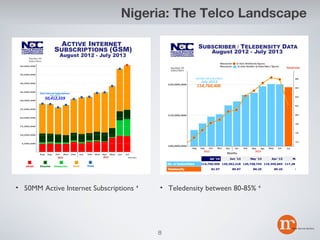 African telecom landscape overview nrm | PPT