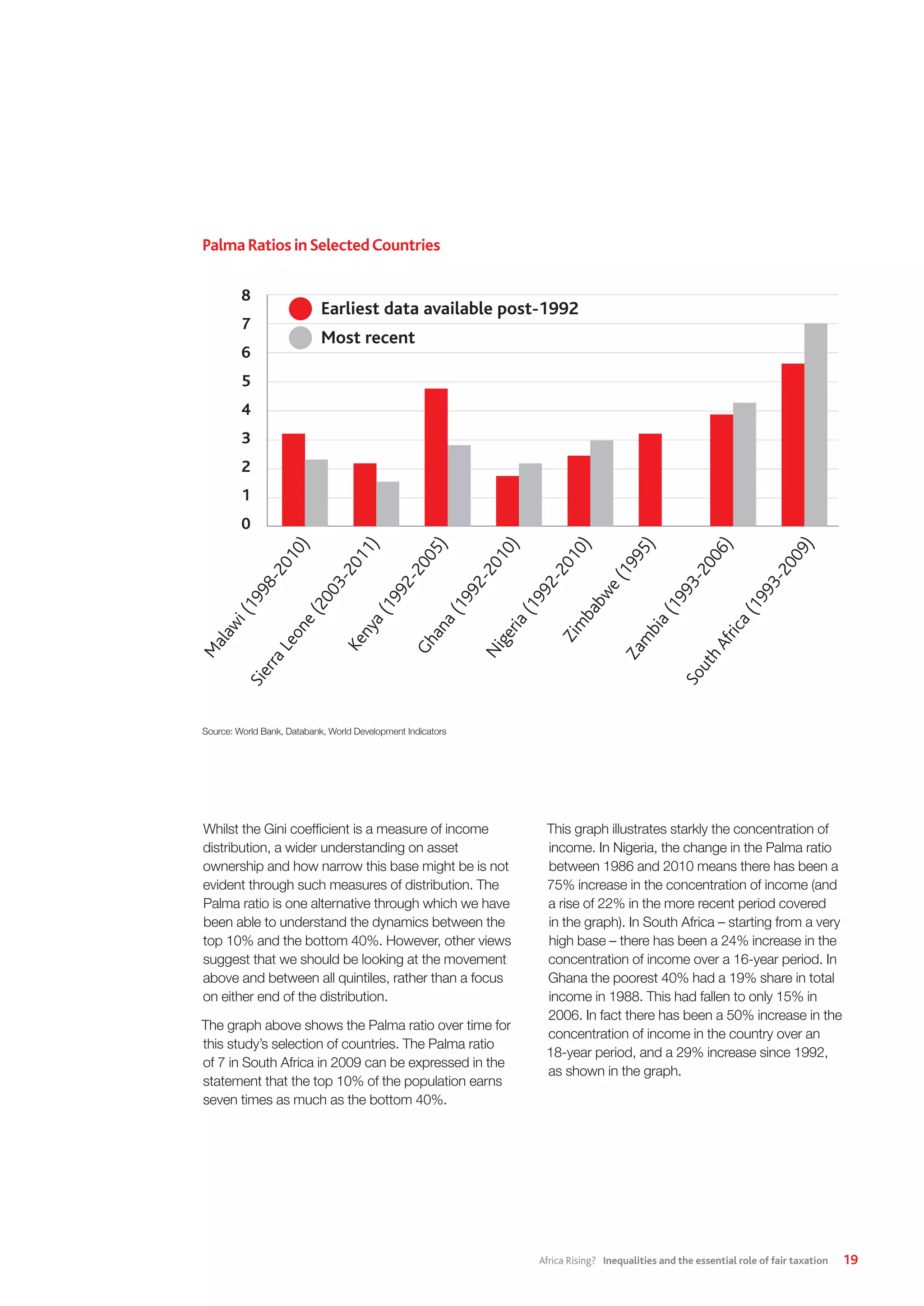 Africa rising inequality and the essential role of fair taxation | PDF