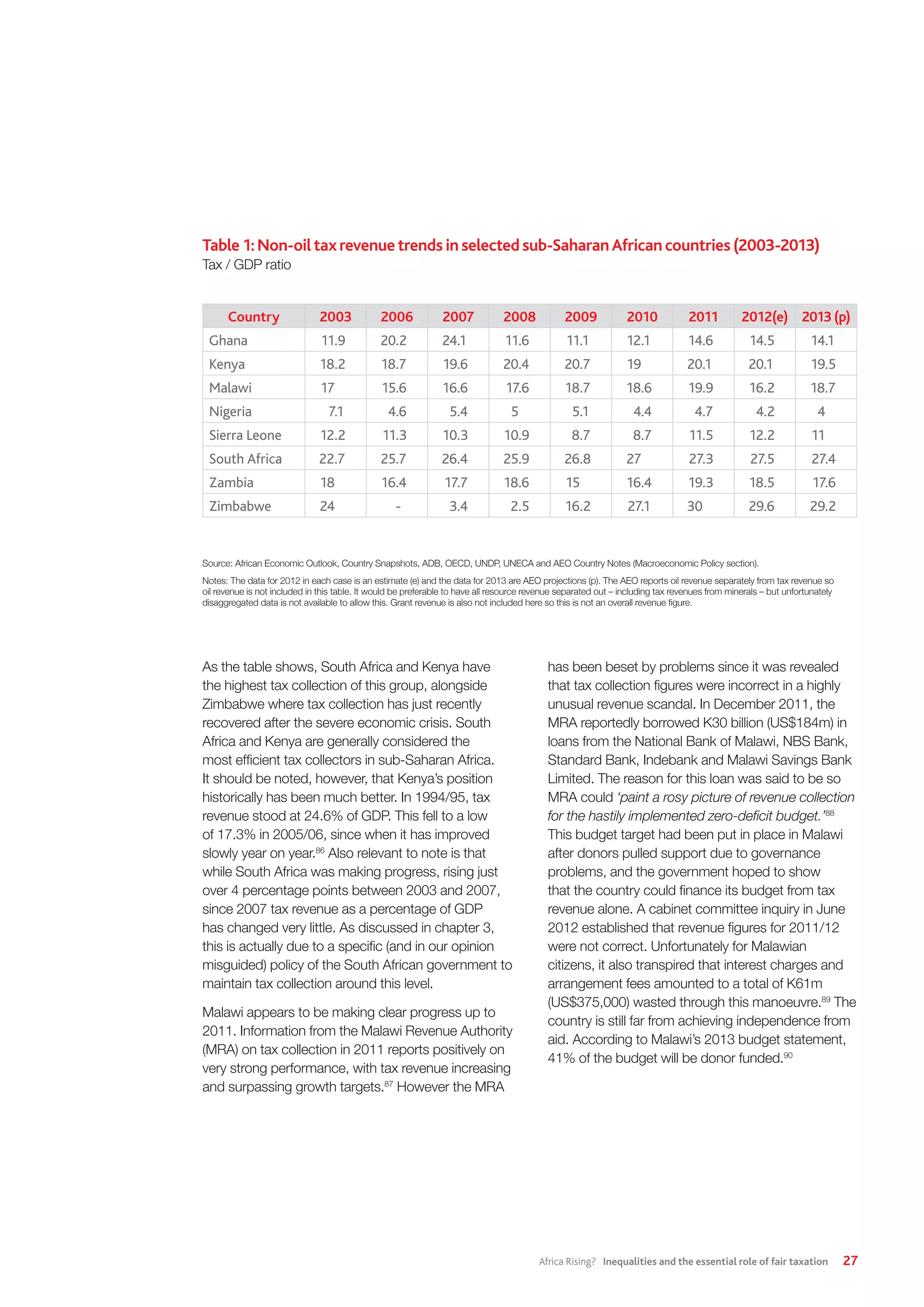 Africa rising inequality and the essential role of fair taxation | PDF