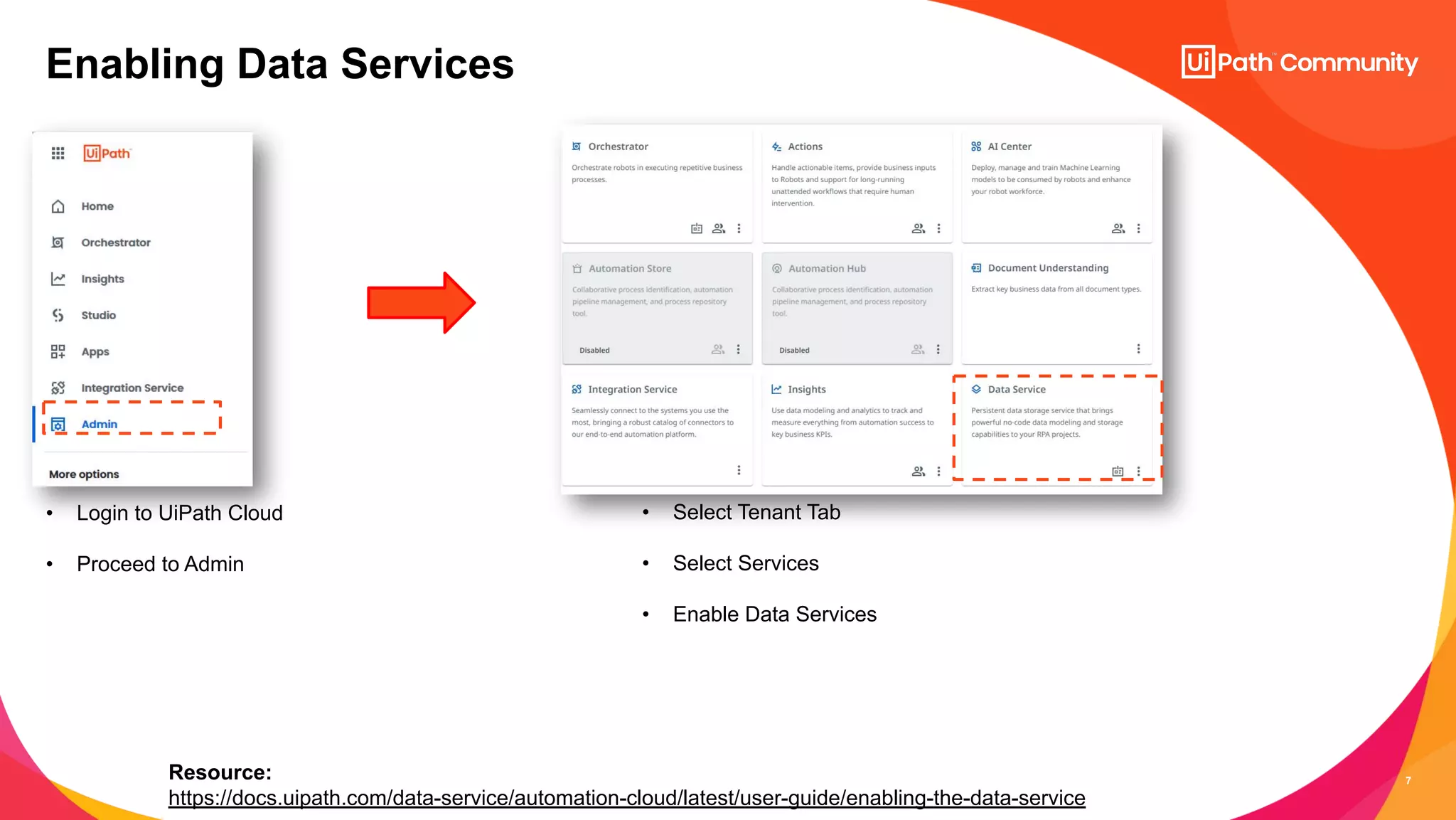 Africa Series 2 Session 4 - Data Services | PDF