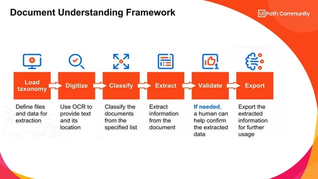 Africa Series 2, Session 5: UiPath Document Understanding | PDF