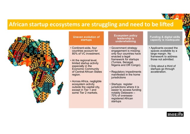 Positioning African Tech Startups as Engines of Growth and Development ...