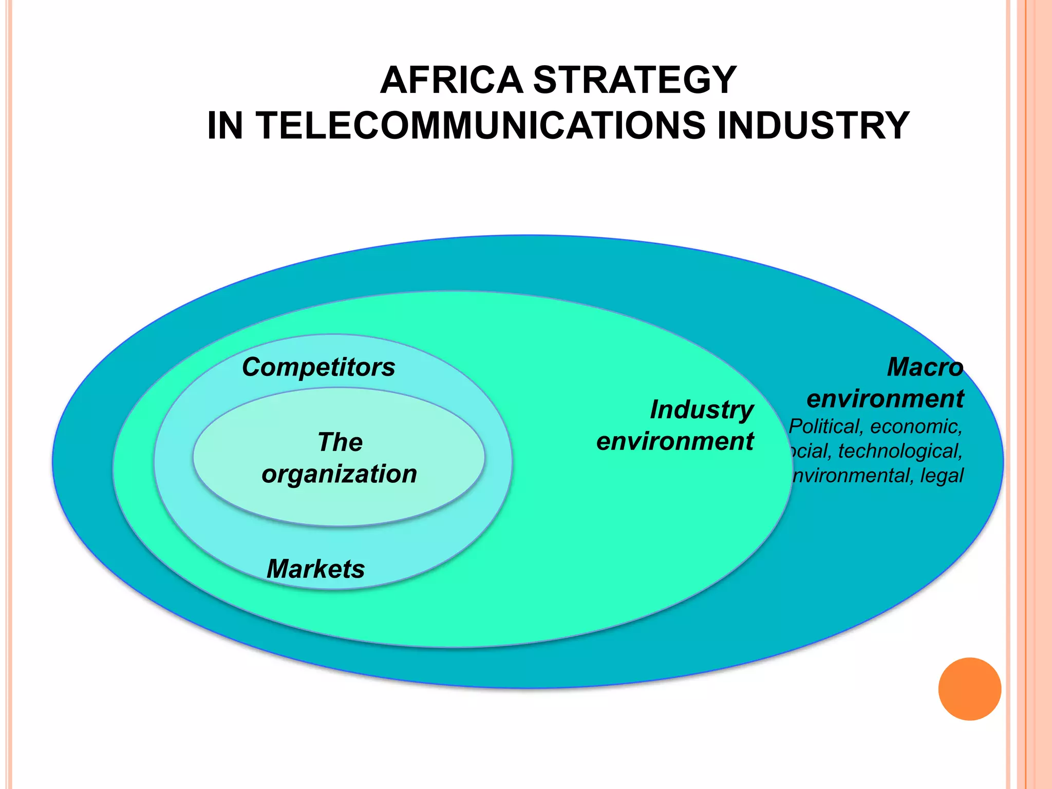 Telecommunication expansion strategy for Africa | PPTX
