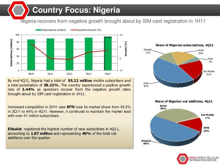 Make Your Own Graph Of Africa