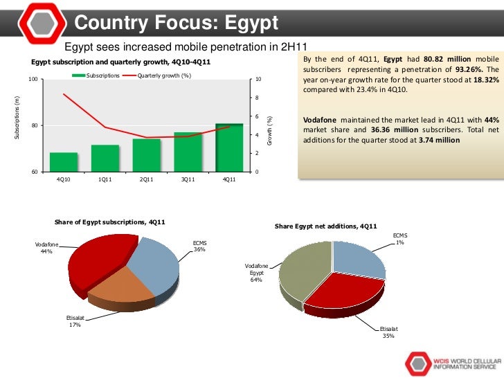 Make Your Own Graph Of Africa