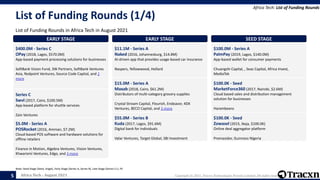 Tracxn - Monthly Report - Africa Tech - August 2021 | PDF | Business ...
