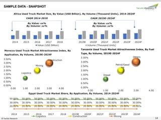 Africa used truck market forecast & opportunities, 2024 - TechSci ...
