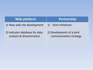 Afri gap development strategy | PPT