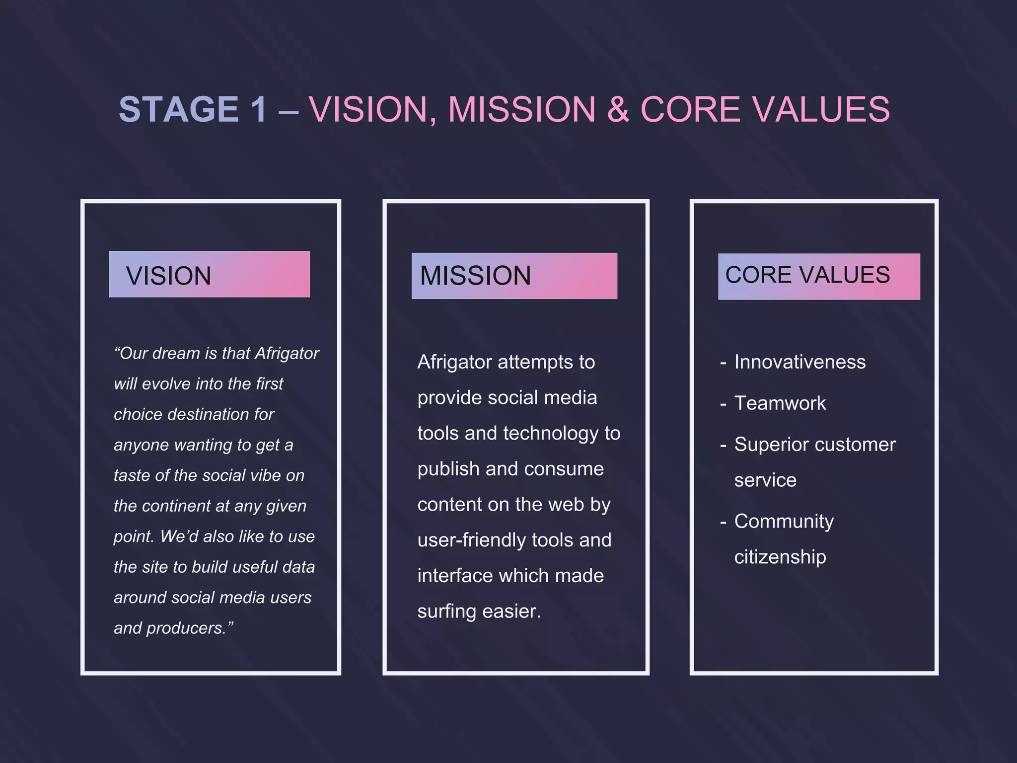 Afrigator: A killer start-up in South Africa | PPTX