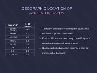 Afrigator: A killer start-up in South Africa | PPTX