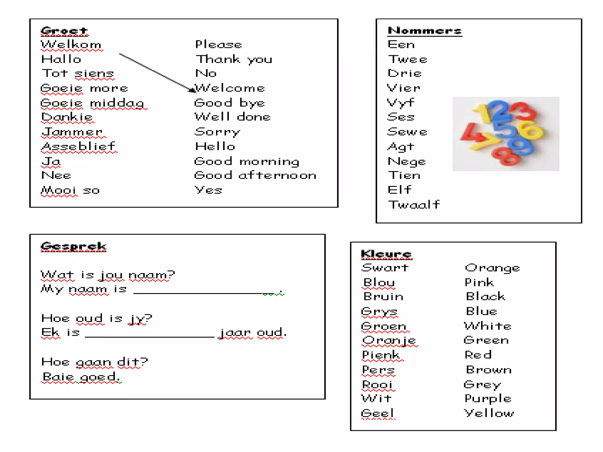 Afrikaans lesson | PPT