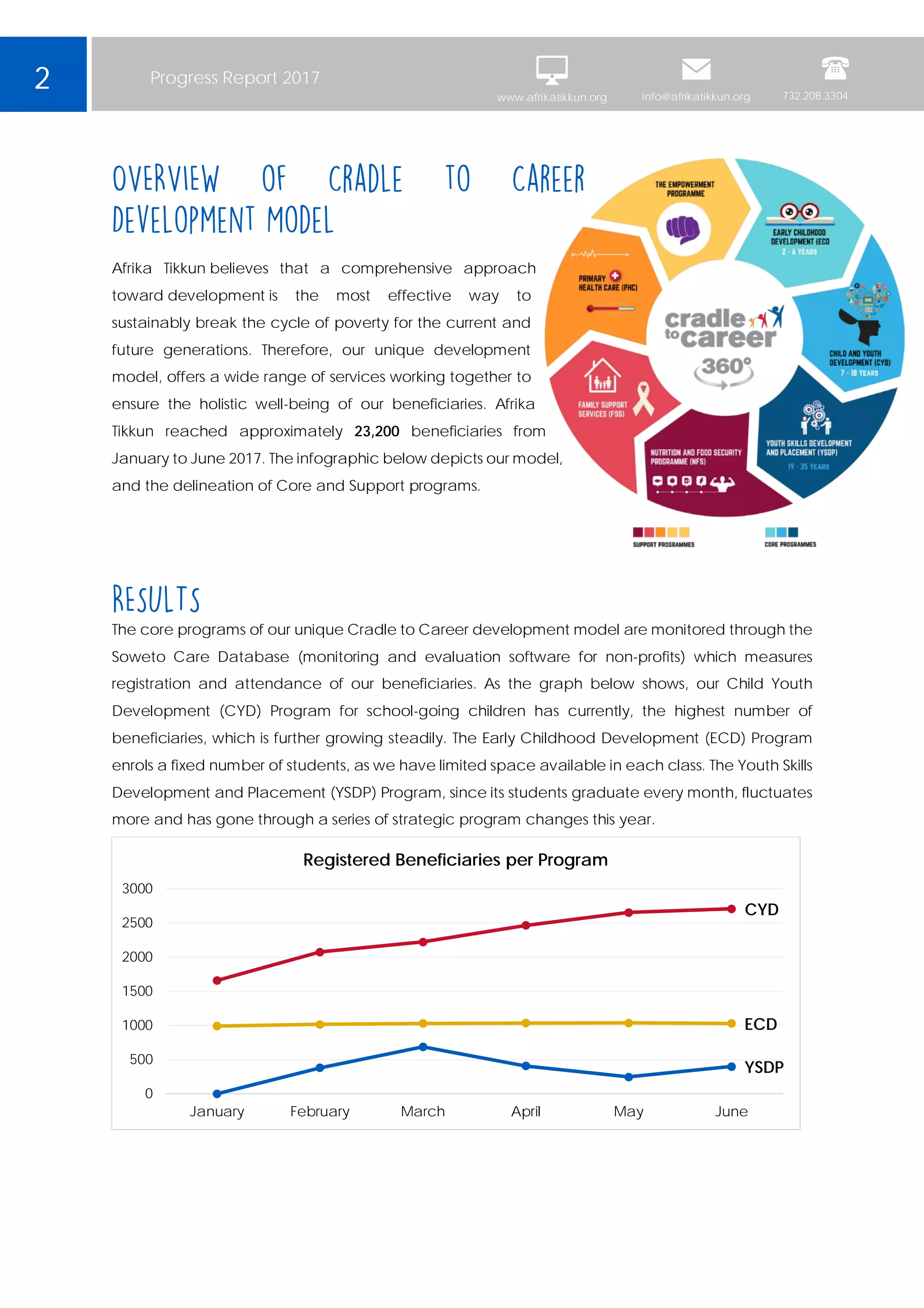 Afrika Tikkun Cradle to Career Development Progress Report 2017 | PDF