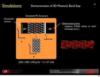 Large Scale Parallel FDTD Simulation of Full 3D Photonic Crystal ...