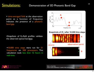 Large Scale Parallel FDTD Simulation of Full 3D Photonic Crystal ...
