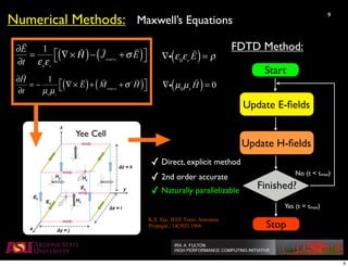 Large Scale Parallel FDTD Simulation of Full 3D Photonic Crystal ...