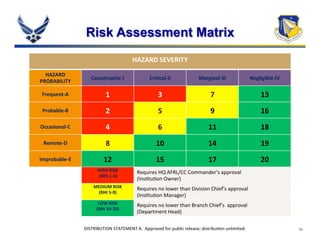 Afrl risk assessment | PDF