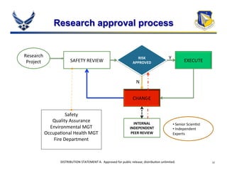 Afrl risk assessment | PDF