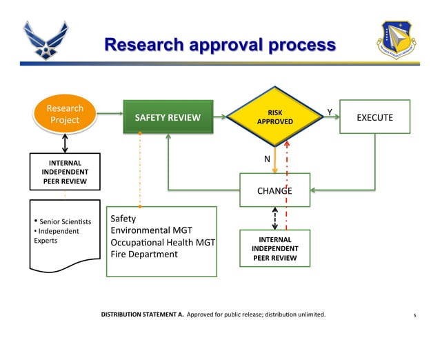 Afrl risk assessment | PDF | Chemistry | Science